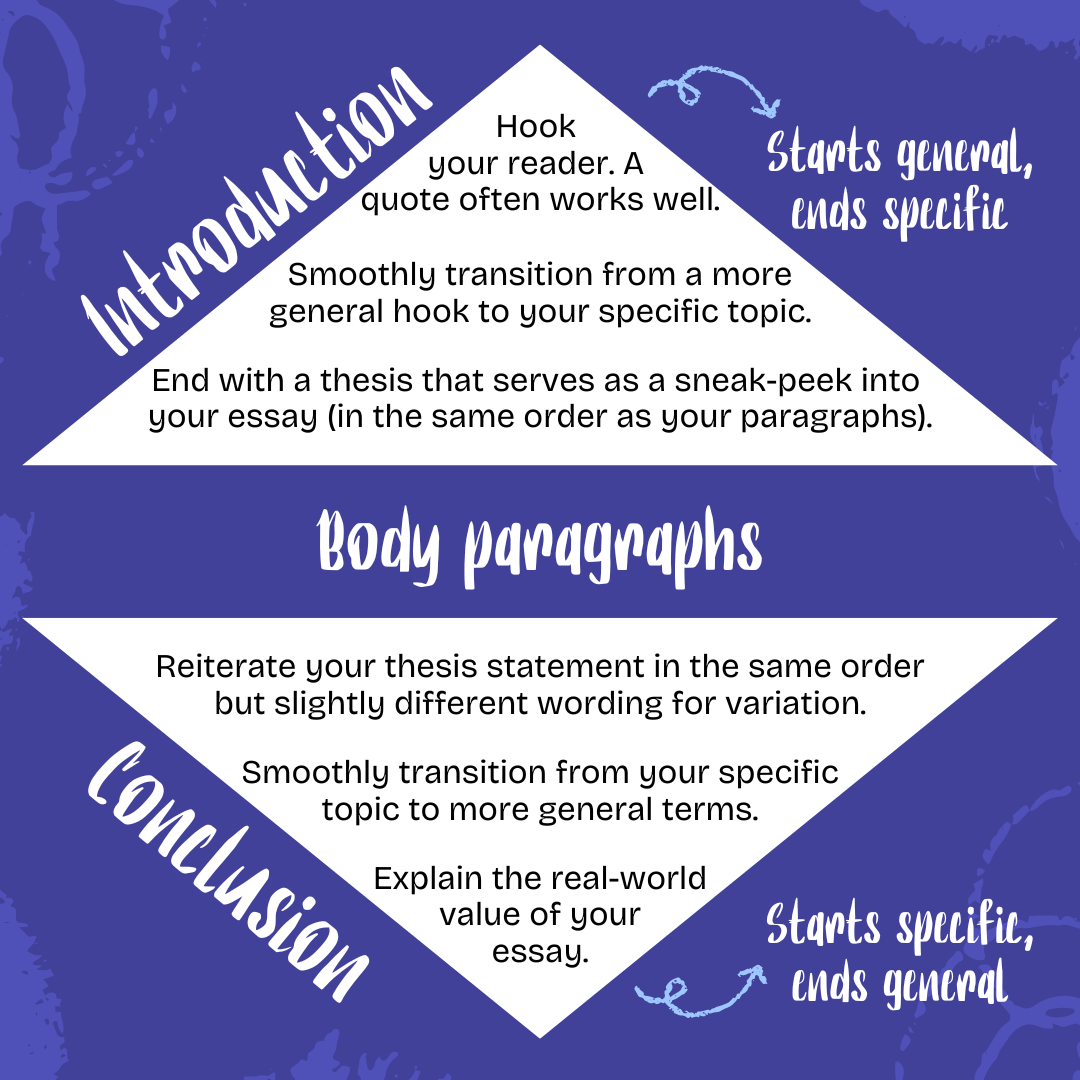 Introductions and Conclusions: They’re just Triangles – Katherine A. Palmer