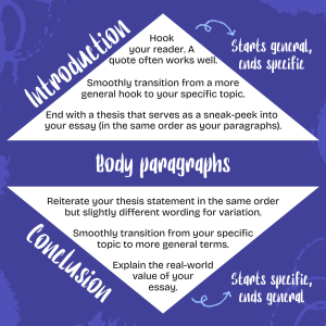 Introductions and Conclusions: They’re just Triangles – Katherine A. Palmer